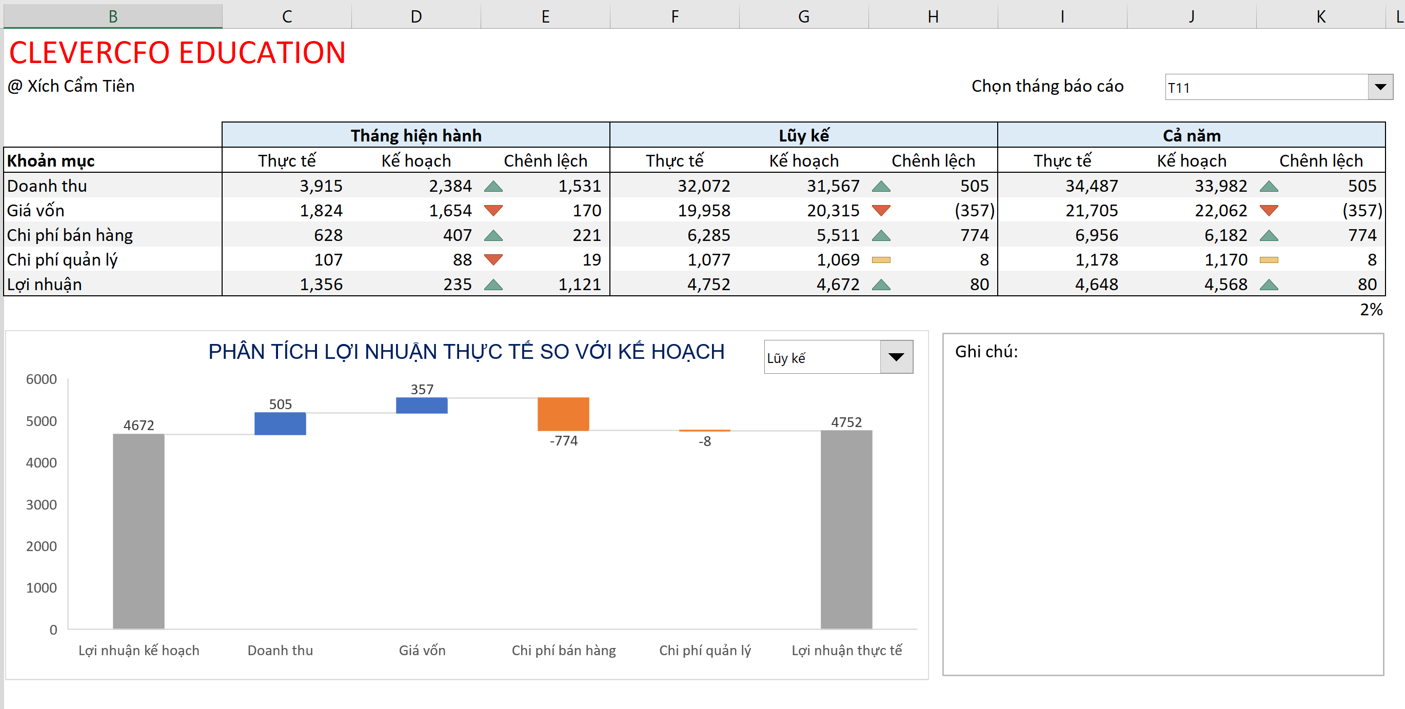 File Excel dashboard báo cáo quản trị doanh thu - CLEVERCFO EDUCATION